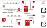 An Introduction to FDAS System and its Components
